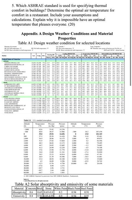SOLVED: Which ASHRAE standard is used for specifying thermal comfort in ...