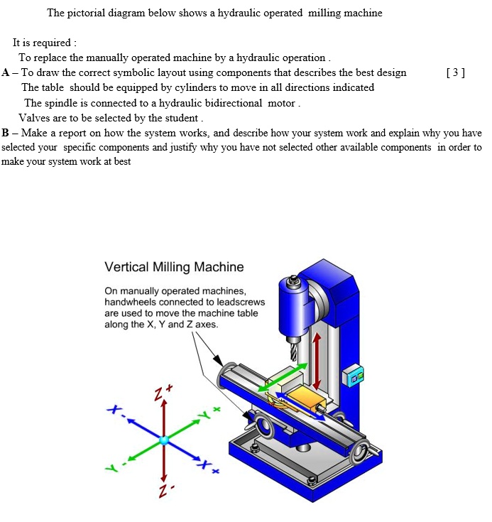 SOLVED: The pictorial diagram below shows a hydraulic-operated milling ...