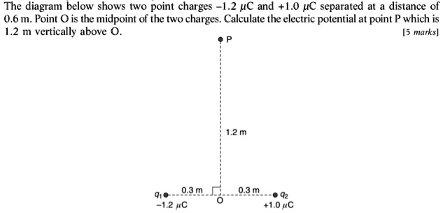 SOLVED: The diagram below shows two point charges -1.2 ÂµC and +1.0 ÂµC ...