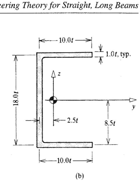 The top flange of the idealized channel section shown in Fig. 9.17(b ...