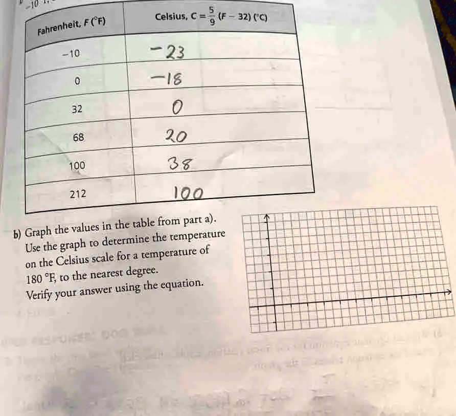 SOLVED: Celsius; â‚¬ = (F - 32) / 1.8 Fahrenheit; F(-10) = -23 F(16 ...