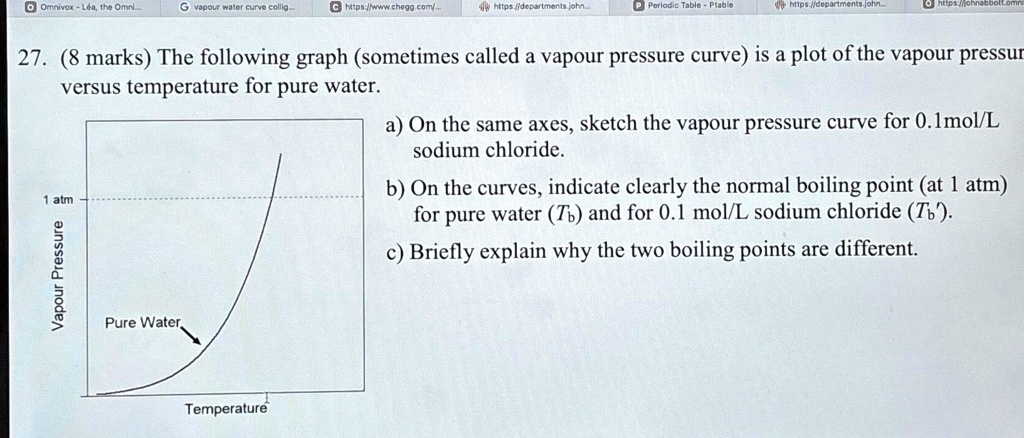 SOLVED: The following graph (sometimes called a vapor pressure curve) is a plot of the vapor ...