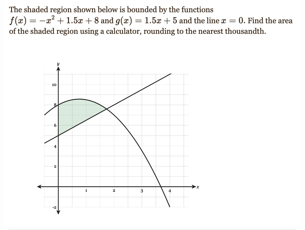 SOLVED: The shaded region shown below is bounded by the functions f() = 22 +1.52 + 8 and g(c ...