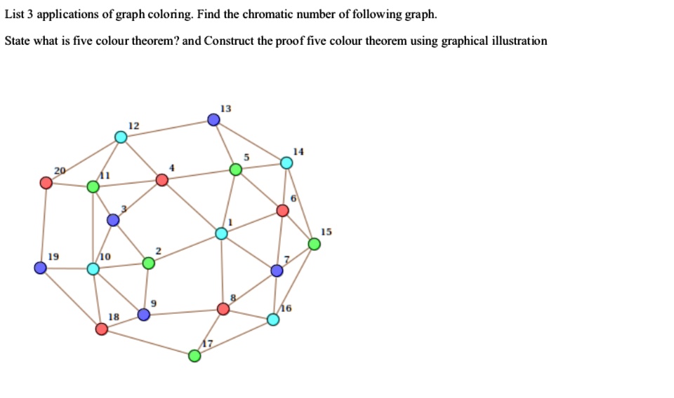 SOLVED: List 3 applications of graph coloring Find the chromatic number ...