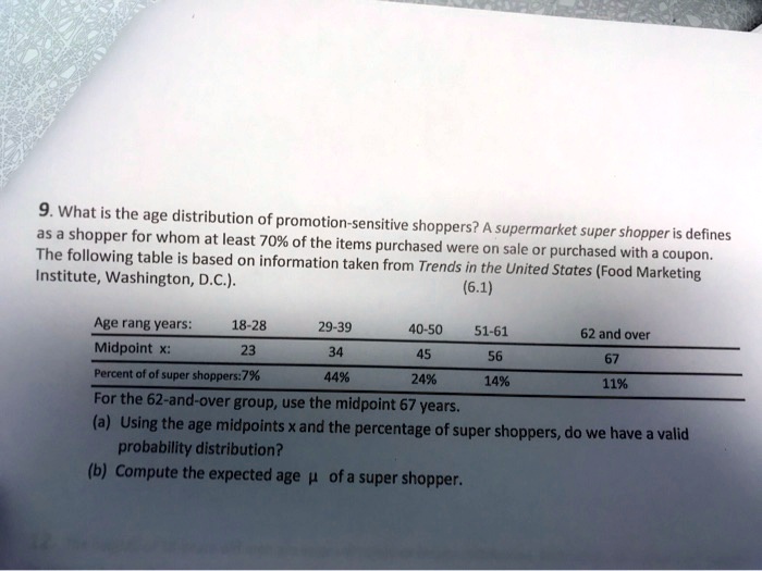 9 what is the age distribution of promotion sensitive shoppers a ...
