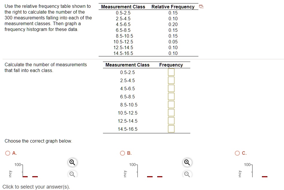 SOLVED: Use the relative frequency table shown to the right to calculate the number of the 300 ...