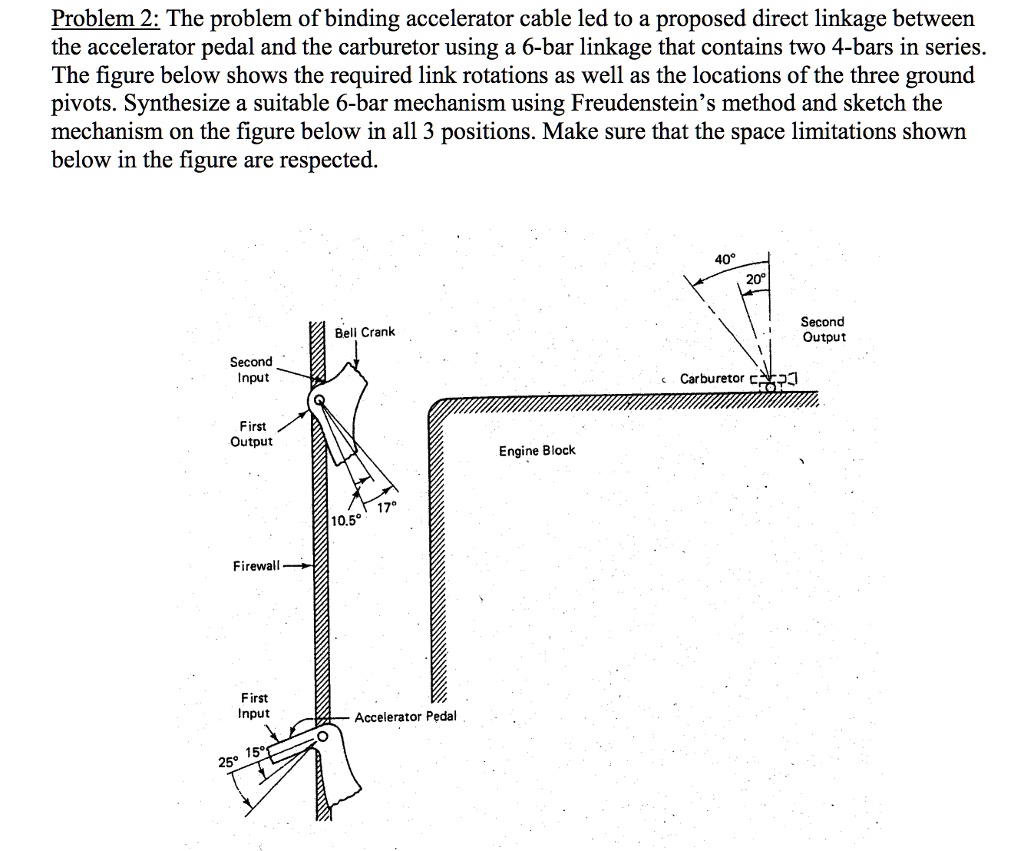 SOLVED: The problem of binding accelerator cable led to a proposed ...