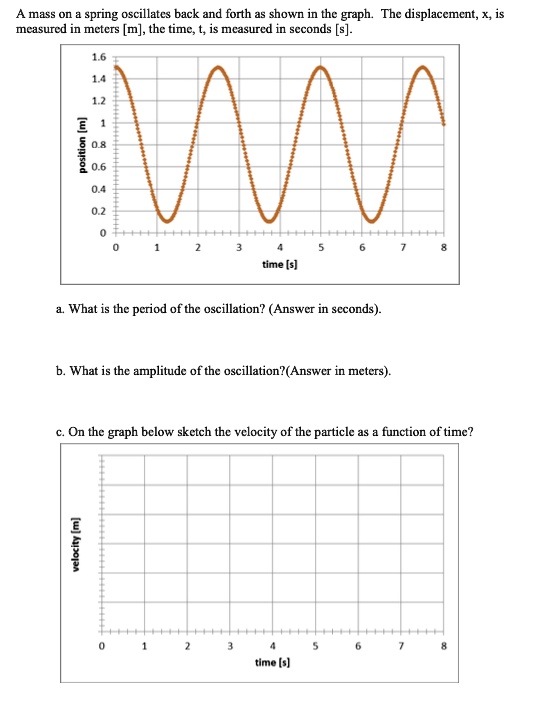 SOLVED: mass on spring oscillatcs back and forth as shown in the graph: The displacement ...