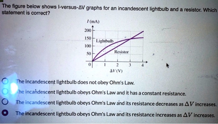 the figure below shows i versus av graphs for an incandescent lightbulb ...