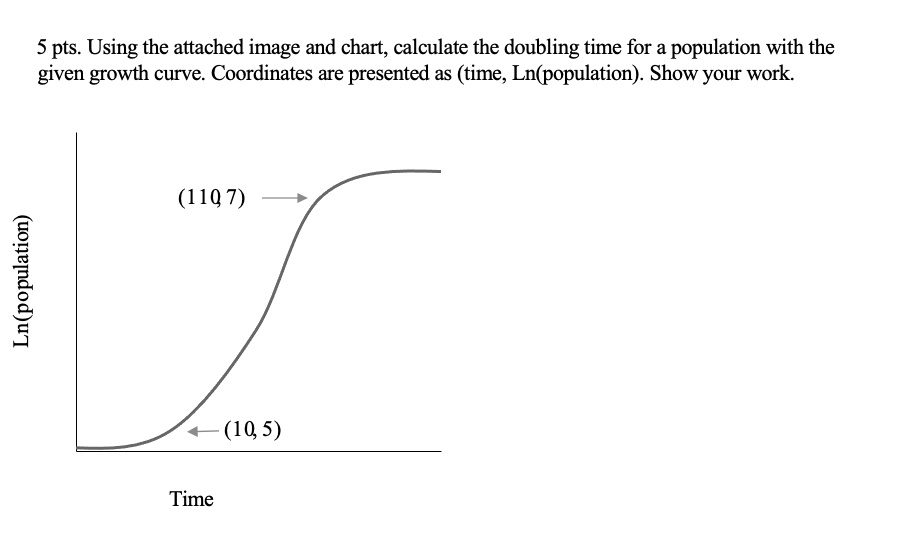 SOLVED:5 pts. Using the attached image and chart; calculate the ...
