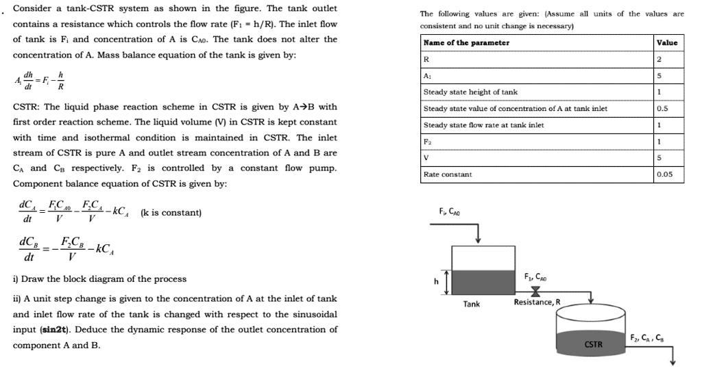 SOLVED: Please give a detailed solution. Consider a tank-CSTR system as shown in the figure. The ...
