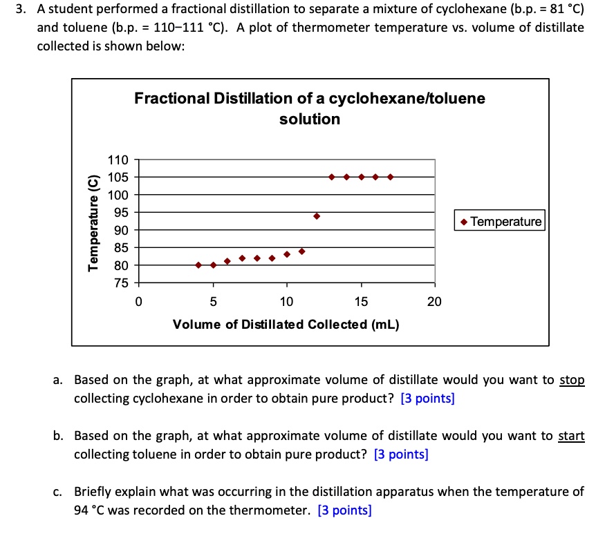 SOLVED: A student performed a fractional distillation to separate a ...