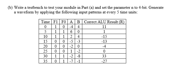 (b) Write a testbench to test your module in Part (a) and set the ...