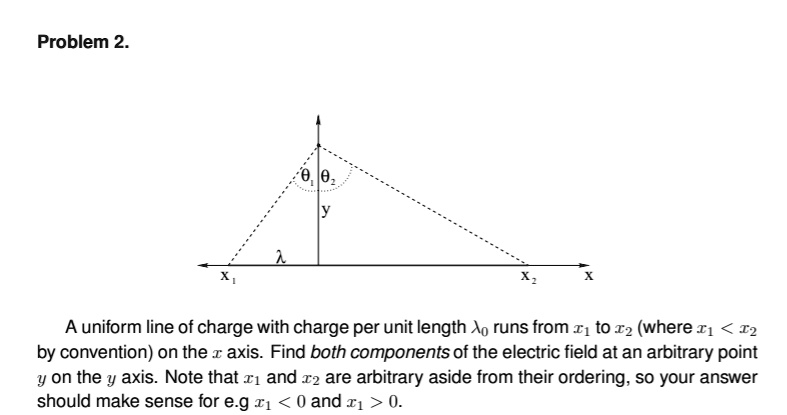 SOLVED: A uniform line of charge with charge per unit length Xo runs from 1 to 2 (where 1