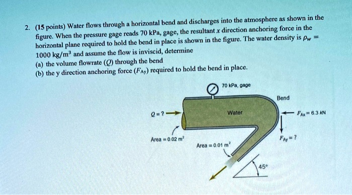 2. (15 points) Water flows through a horizontal bend and discharges into the atmosphere as shown ...