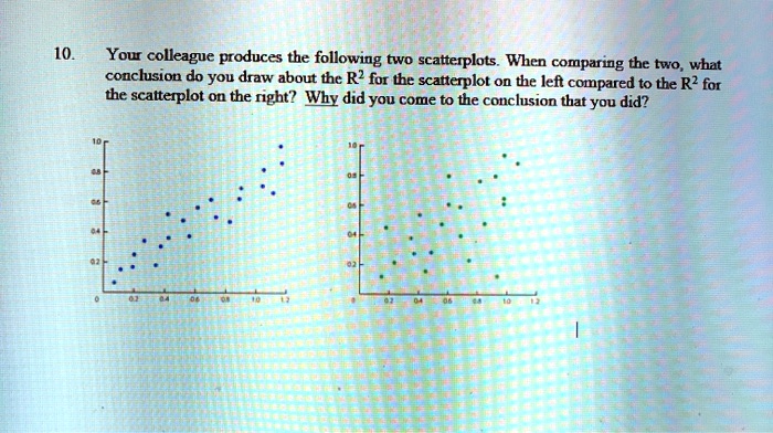 VIDEO solution: Your colleague produces the following two scatterplots. When comparing the two ...