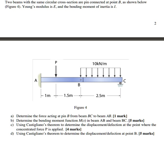 SOLVED: Two beams with the same circular cross-section are pin ...