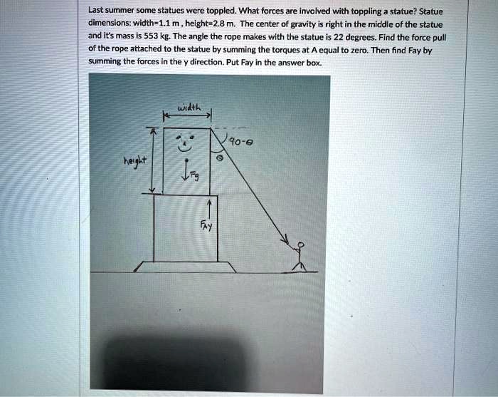 last summer some statues were toppled what forces are invalved with ...