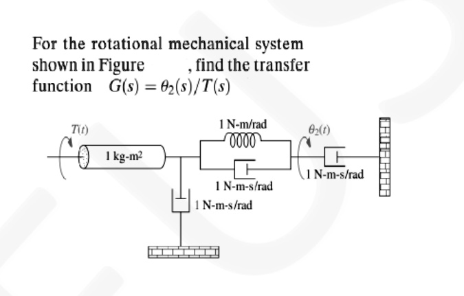 SOLVED: For the rotational mechanical system shown in Figure, find the transfer function G(s ...