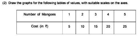 SOLVED: Draw the graphs for the following table of values, with suitable scales on the axes.