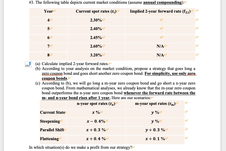SOLVED: #3.The following table depicts current market conditions (assume annual compounding ...