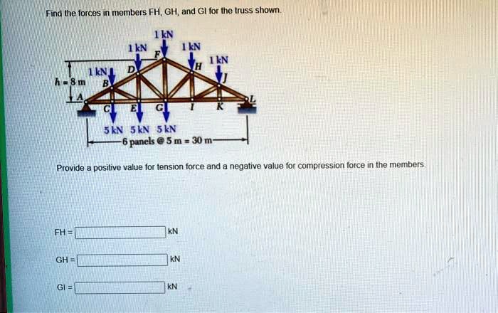 Find the forces in members FH, GH, and GI for the truss shown. 1 kN 1 ...