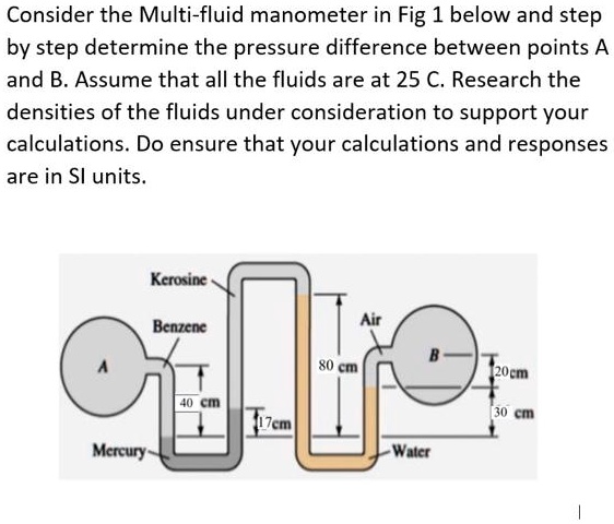 Consider the Multi-fluid manometer in Fig 1 below and step by step determine the pressure ...