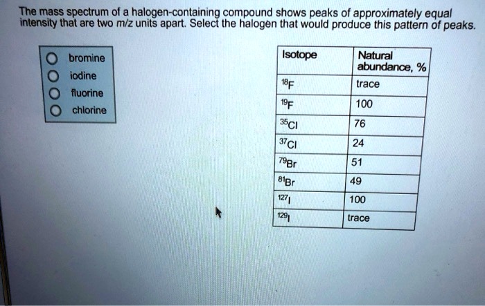 the mass spectrum of a halogen containing compound shows peaks of ...
