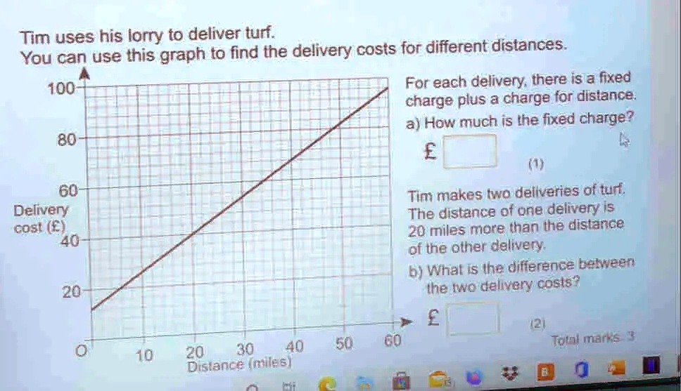 SOLVED: Tim uses his lorry to deliver turf. You can use this graph to ...
