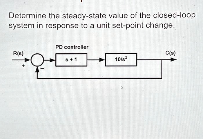 SOLVED: Determine the steady-state value of the closed-loop system in ...
