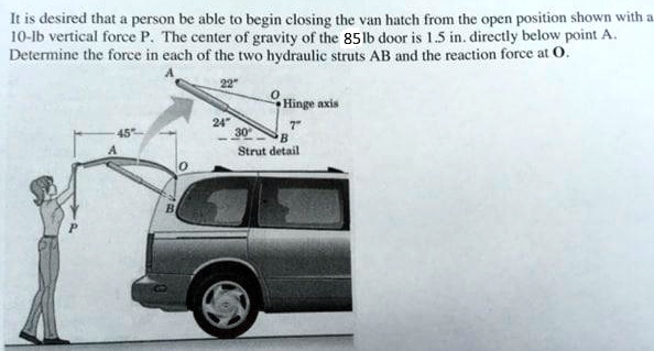 It is desired that a person be able to begin closing the van hatch from ...