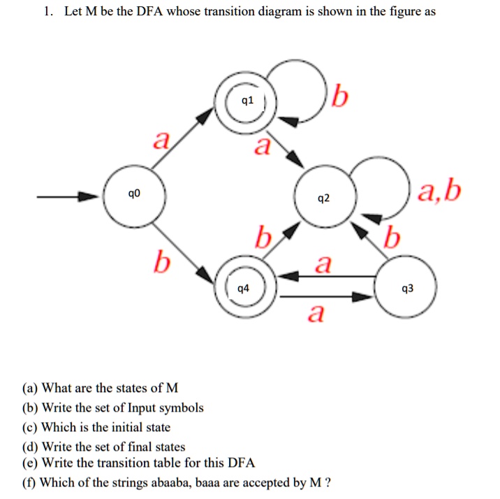 let m be the dfa whose transition diagram is shown in the figure as b a ...