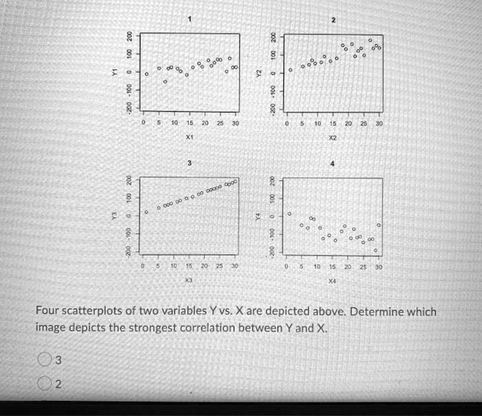 four scatterplots of two variables y vs x are depicted above determine which image depicts the ...