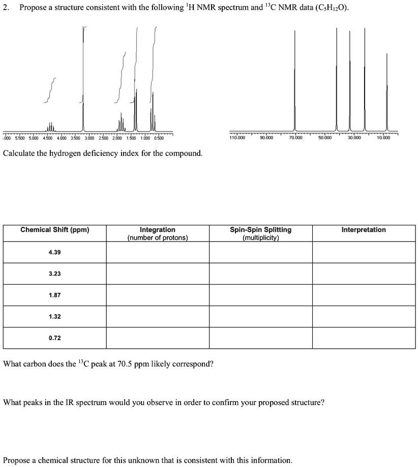 Propose a structure consistent with the following ^(1)H NMR spectrum ...
