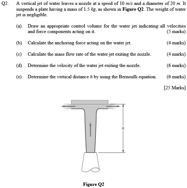 Q2. A vertical jet of water leaves a nozzle at a speed of 10 m/s and a diameter of 20 m. It ...