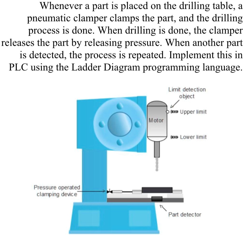 whenever a part is placed on the drilling table a pneumatic clamper ...