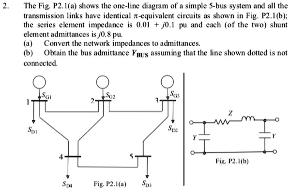 SOLVED: The Fig.P2.1(a) shows the one-line diagram of a simple 5-bus ...