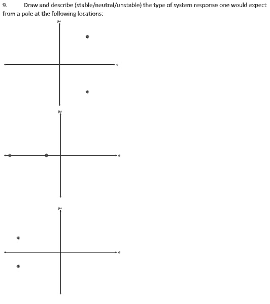 9. Draw and describe (stable/neutral/unstable) the type of system ...
