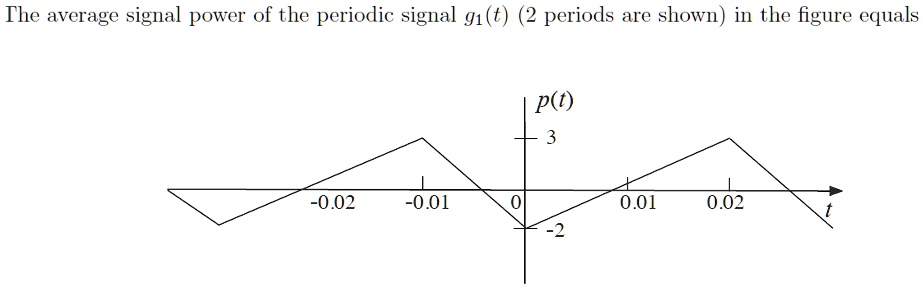 SOLVED: The average signal power of the periodic signal g1(t) (2 periods are shown) in the ...