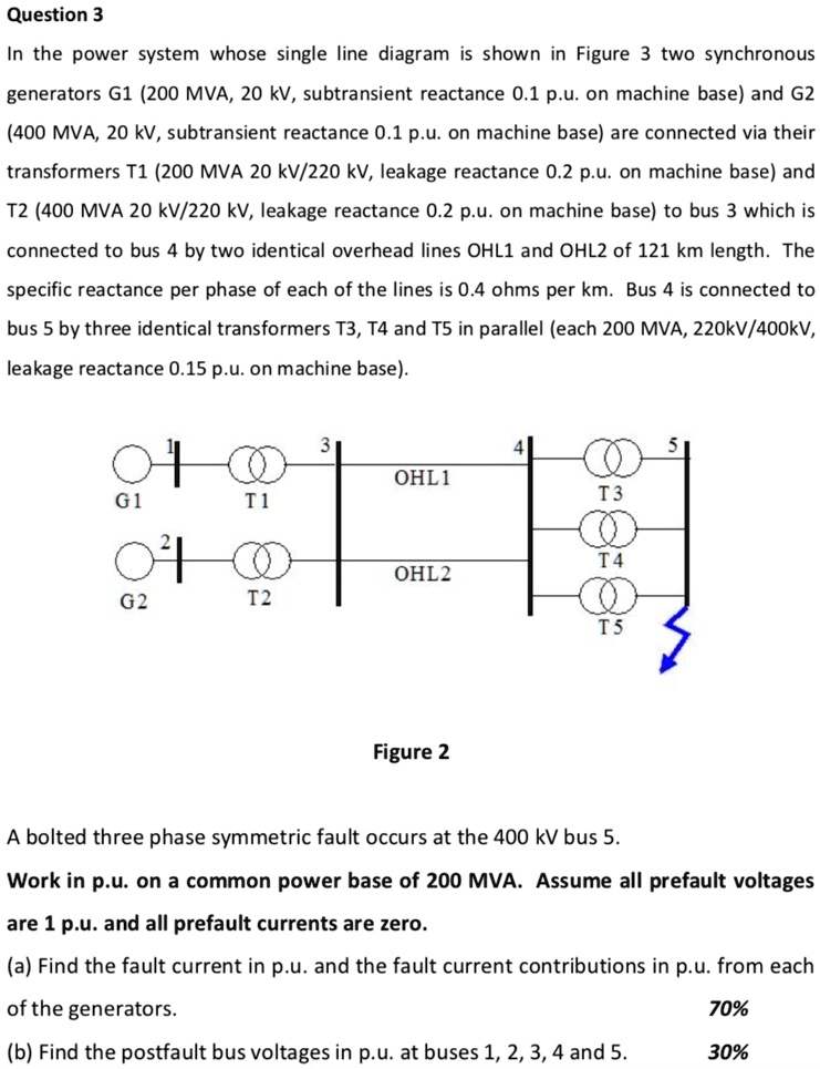 SOLVED: Please show the steps in solving this question Question 3 In the power system whose ...