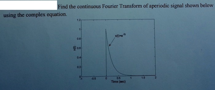 SOLVED: Find the continuous Fourier Transform of an aperiodic signal shown below using the ...