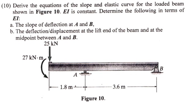 (10) Derive the equations of the slope and elastic curve for the loaded ...