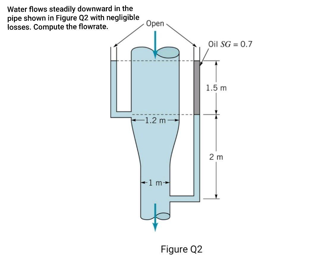 Water flows steadily downward in the pipe shown in Figure Q2 with ...
