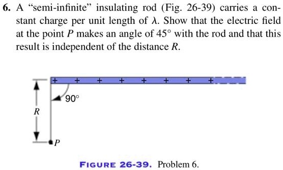 SOLVED: A semi-infinite insulating rod (Fig. 26-39) carries a constant ...