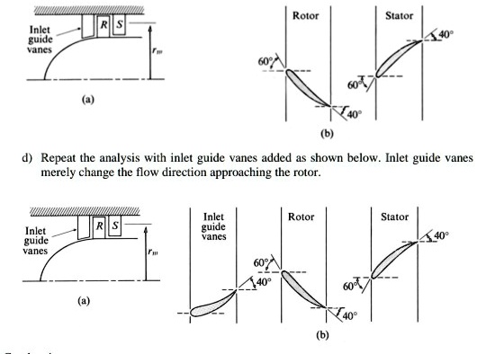 SOLVED: Rolor Stalor Inlet guide Hancs 40 Repeat the analysis with ...