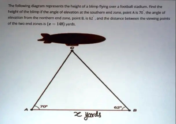 SOLVED: The following diagram represents the height of a blimp flying ...