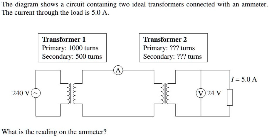 SOLVED: The diagram shows a circuit containing two ideal transformers connected with an ammeter ...