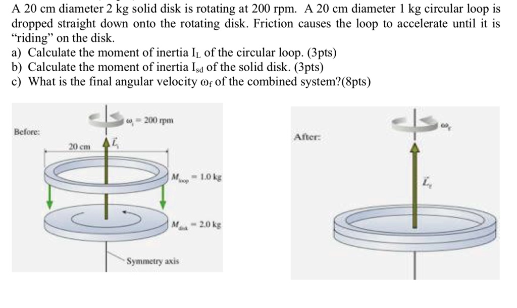 A 20 cm diameter 2 kg solid disk is rotating at 200 rpm. A...