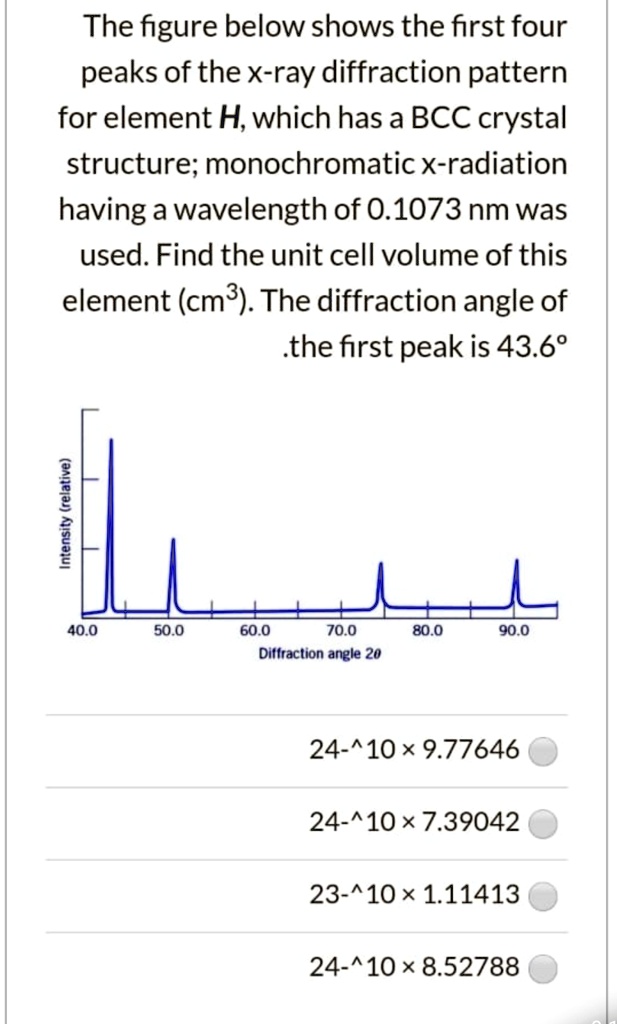 SOLVED: The figure below shows the first four peaks of the x-ray ...