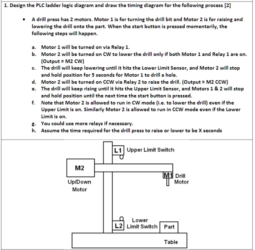 design the plc ladder logic diagram and draw the timing diagram for the ...